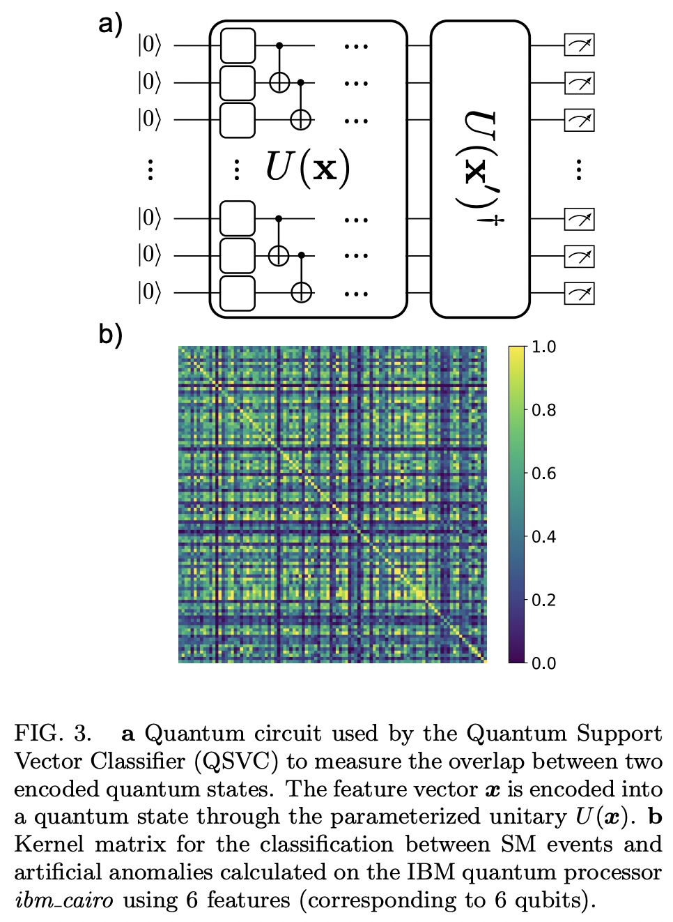 Unravelling Physics Beyond The Standard Model With Classical And Quantum Anomaly Detection