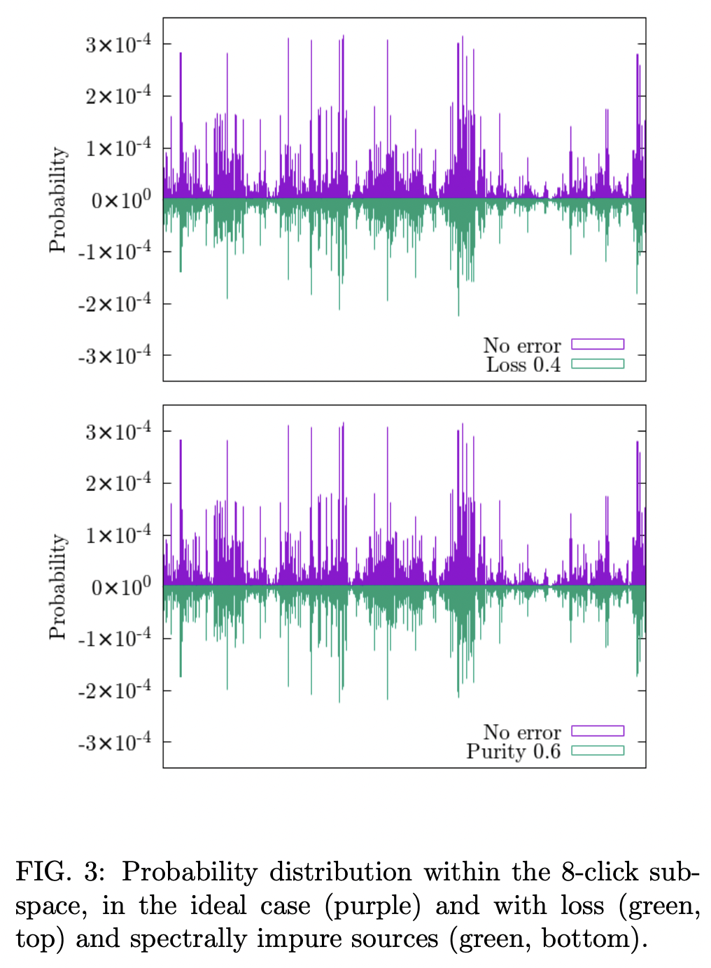 Gaussian-boson-sampling-enhanced dense subgraph finding shows limited ... Gaussian-boson-sampling-enhanced dense subgraph finding shows limited ...
