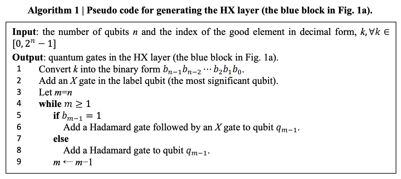 Near Perfect Reachability Of Variational Quantum Search With Depth 1 Ansatz · Issue 4049