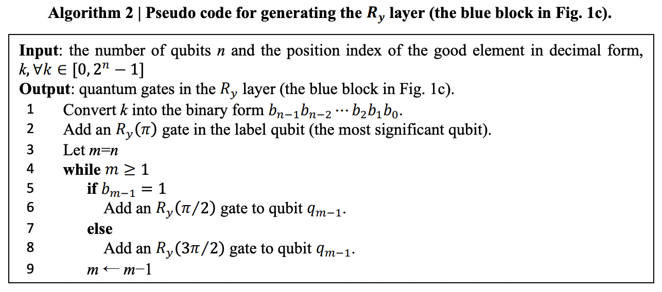 Near-perfect Reachability of Variational Quantum Search with Depth-1 Ansatz · Issue #4049 ...