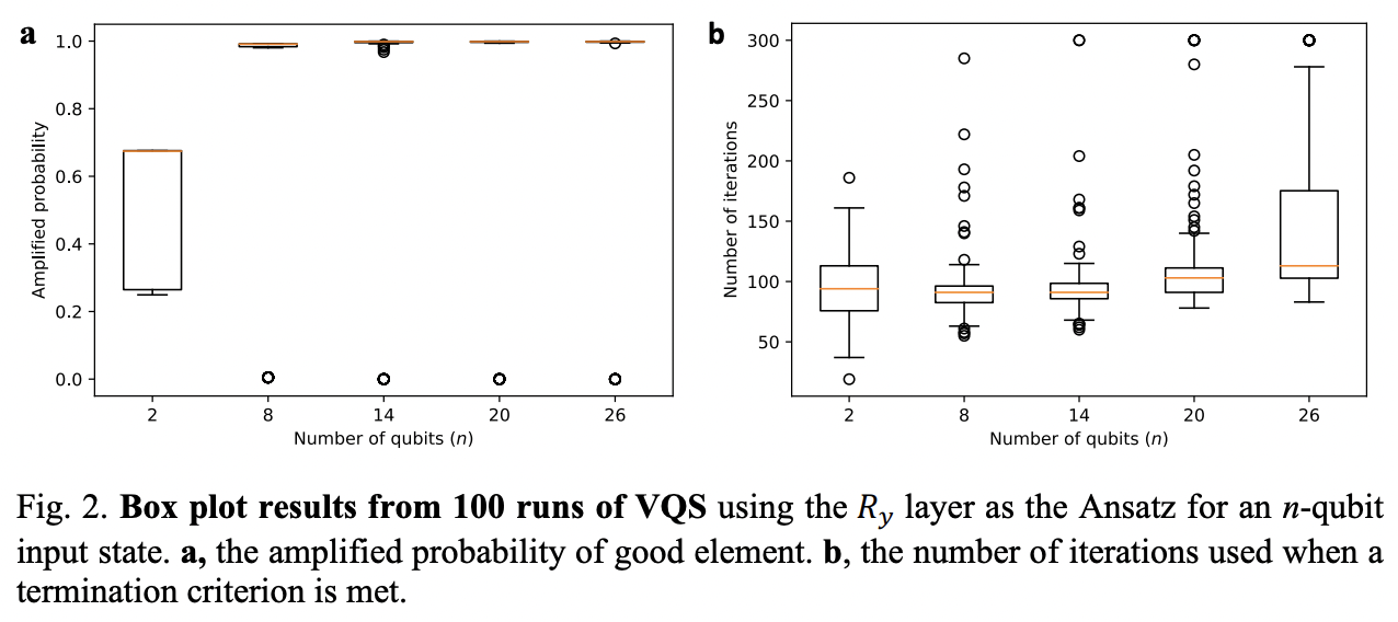 Near-perfect Reachability of Variational Quantum Search with Depth-1 Ansatz · Issue #4049 ...
