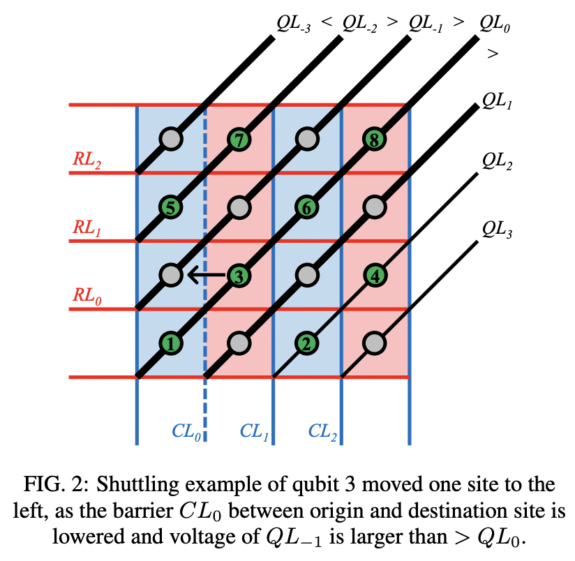 Spinq Compilation Strategies For Scalable Spin Qubit Architectures · Issue 4050 · Github 