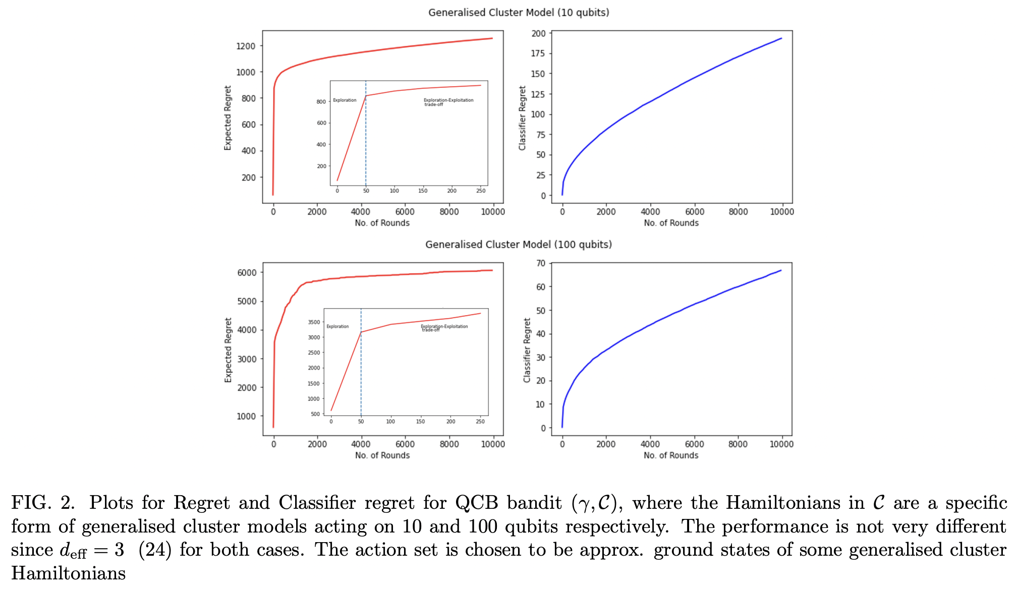 Quantum contextual bandits and recommender systems for quantum data · Issue #4052 · github ...
