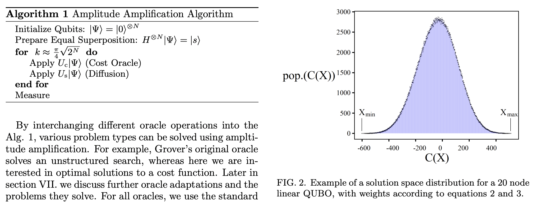 Variational Amplitude Amplification for Solving QUBO Problems · Issue #4053 · github-nakasho ...