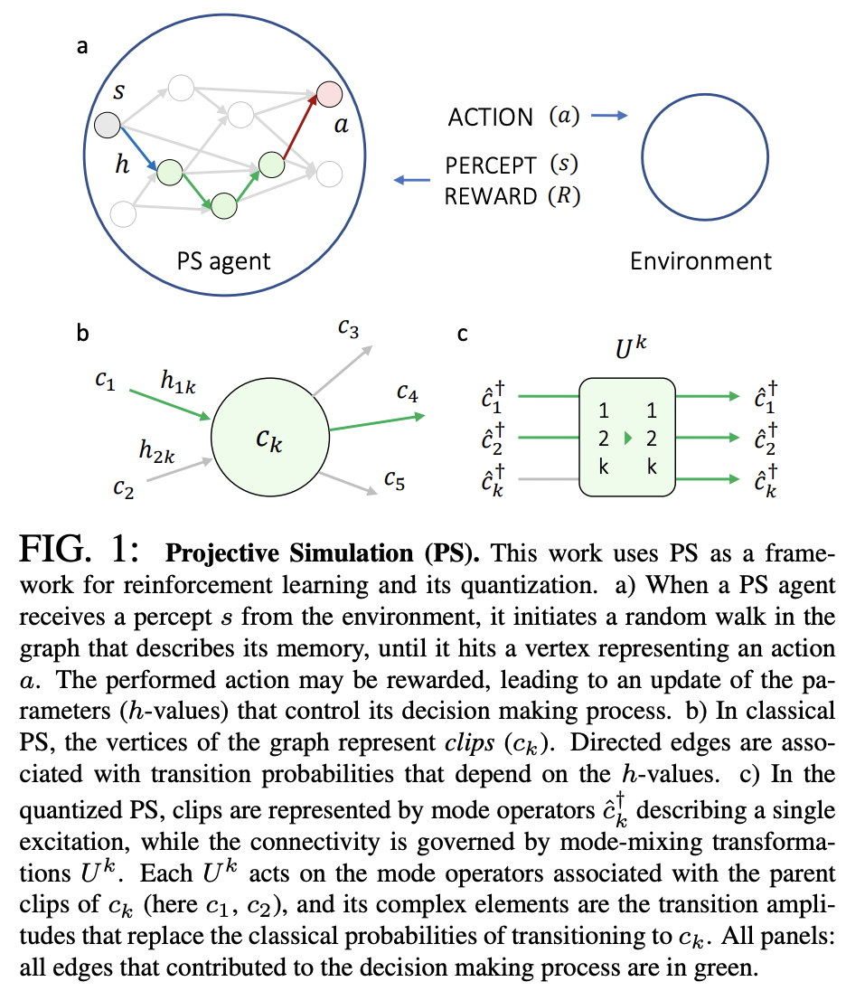 Reinforcement learning and decision making via single-photon quantum walks · Issue #4054 ...