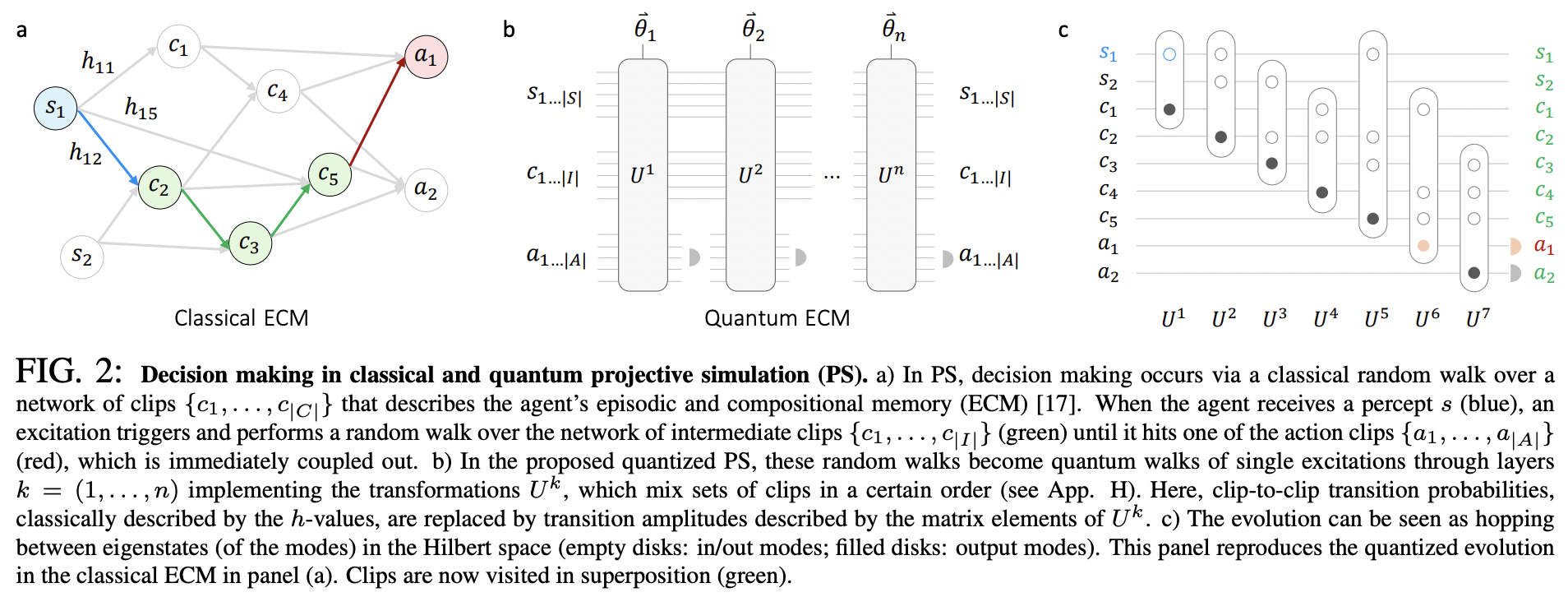 Reinforcement learning and decision making via single-photon quantum walks · Issue #4054 ...