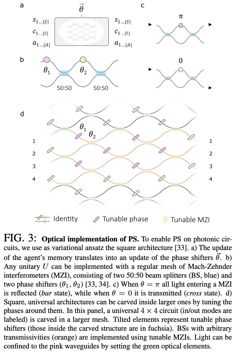 Reinforcement learning and decision making via single-photon quantum walks · Issue #4054 ...