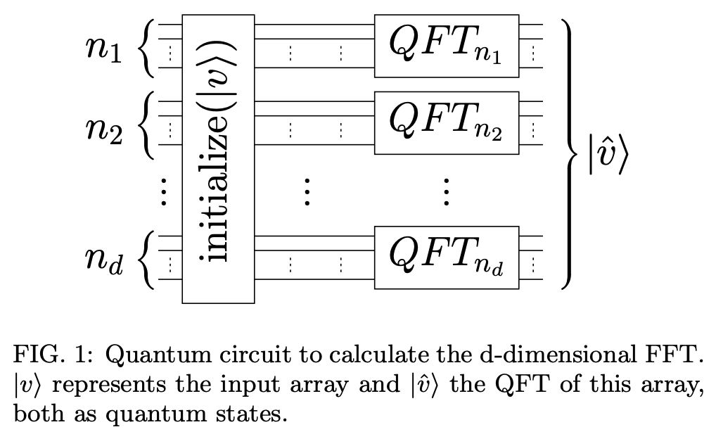 Multidimensional Quantum Fourier Transformation · Issue #4056 · github ...