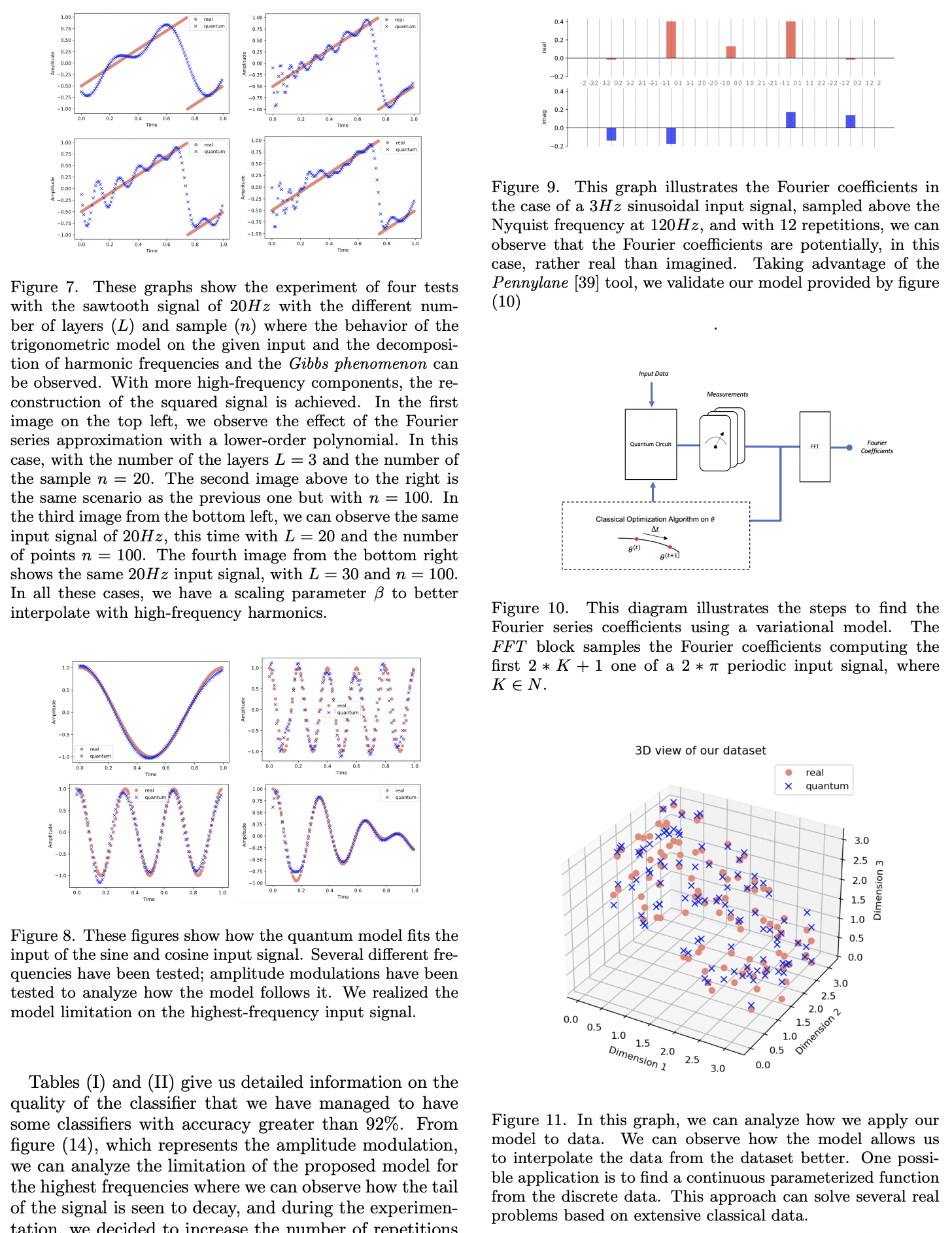 Fourier series weight in quantum machine learning · Issue #4060 ...