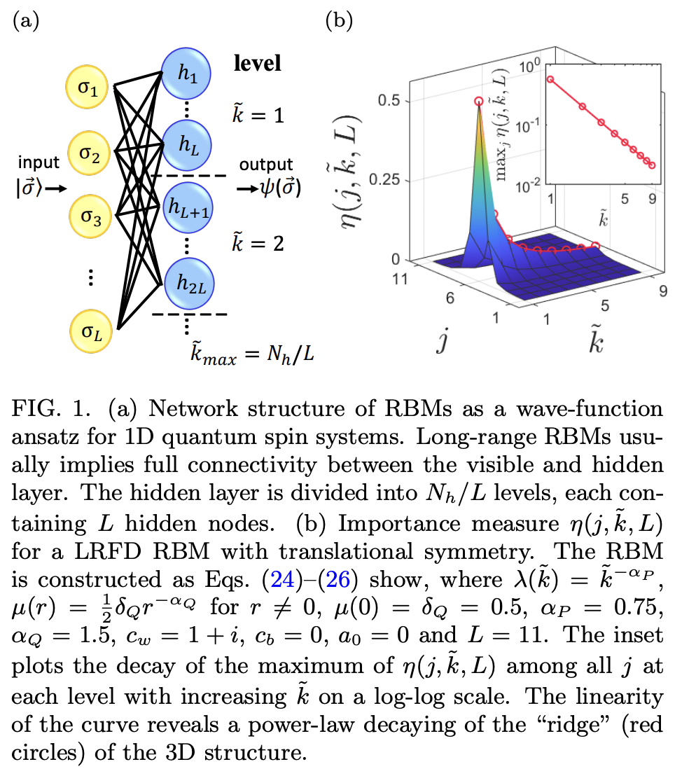 Efficiency of neural-network state representations of one-dimensional quantum spin systems ...