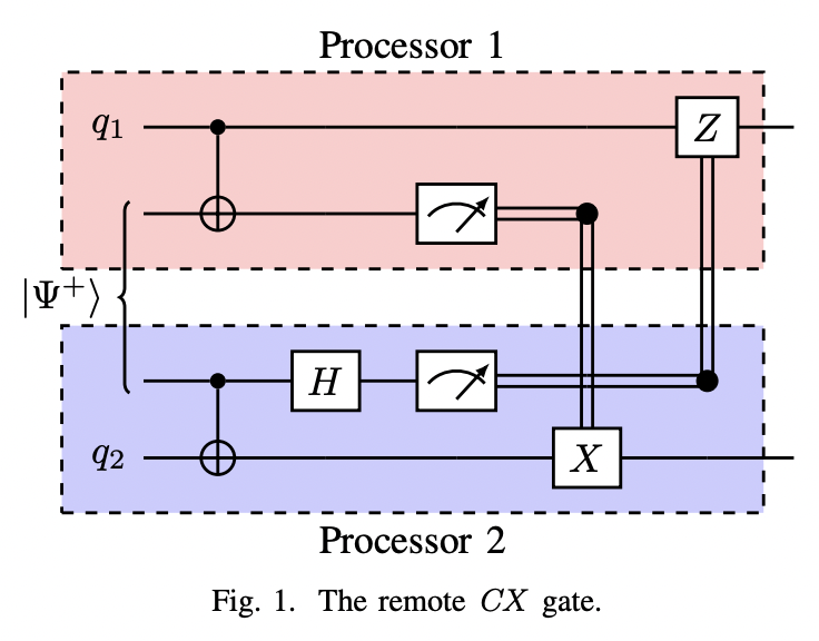 Inquir Intermediate Representation For Interconnected Quantum