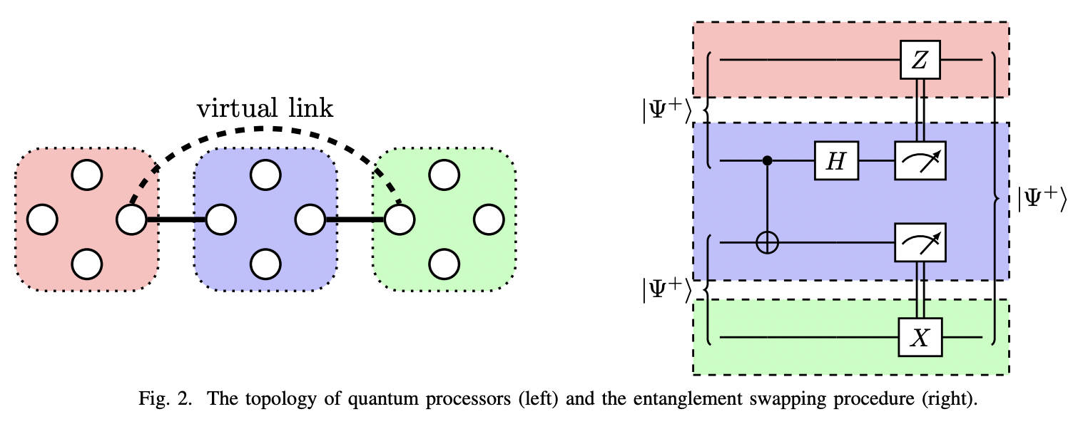 InQuIR: Intermediate Representation for Interconnected Quantum Computers · Issue #4062 · github ...