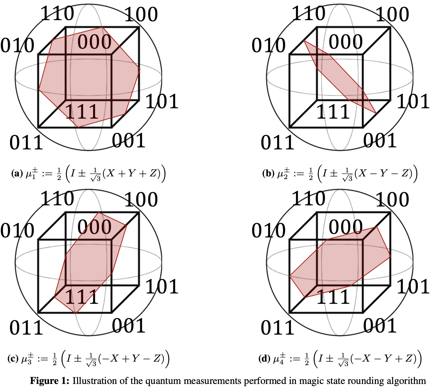 The Role of Entanglement in Quantum-Relaxation Based Optimization Algorithms · Issue #4065 ...