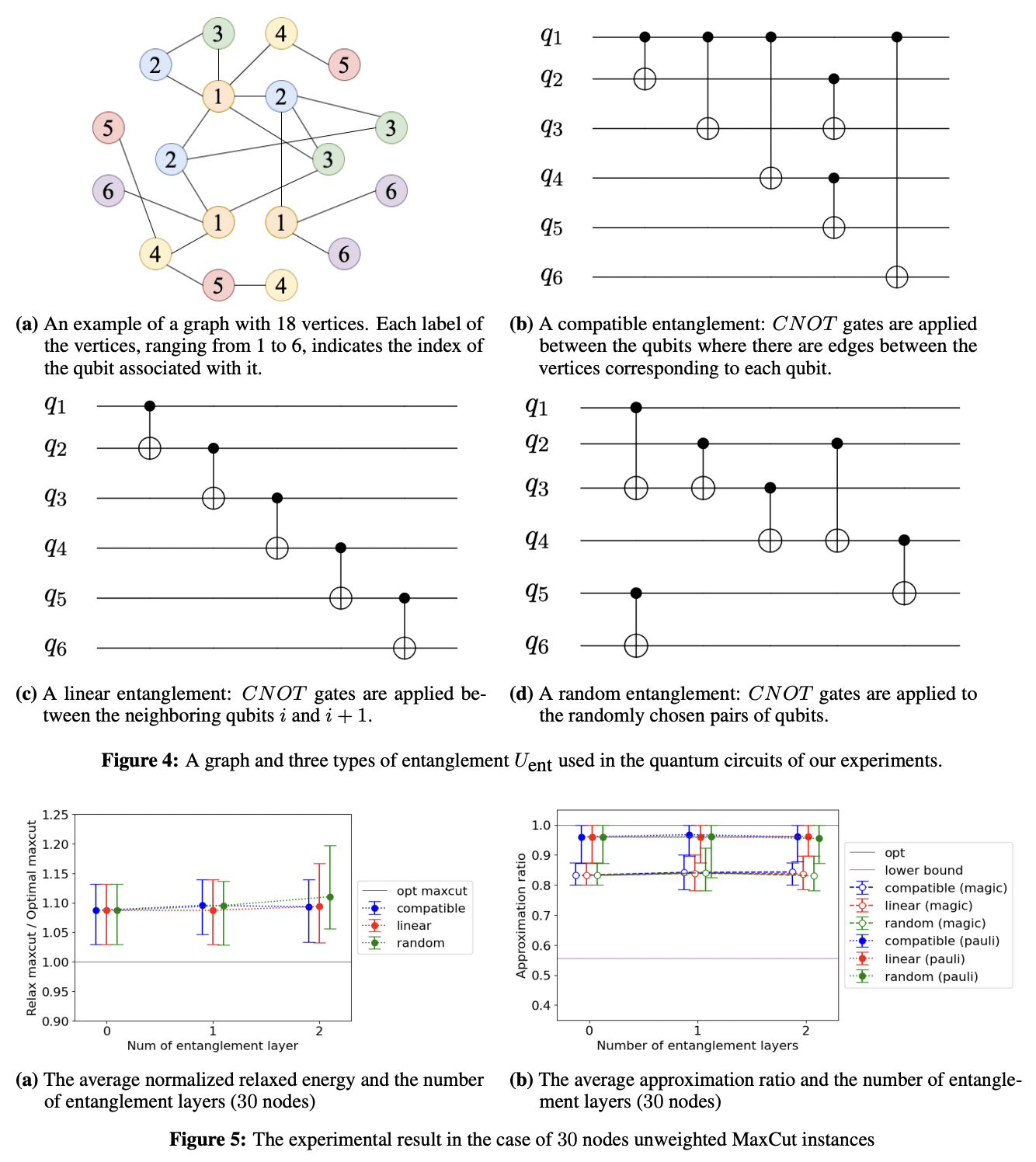The Role of Entanglement in Quantum-Relaxation Based Optimization Algorithms · Issue #4065 ...