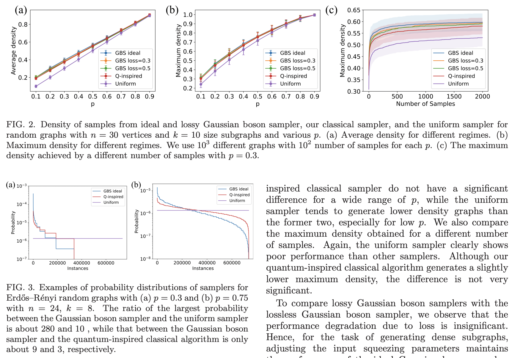 Quantum Inspired Classical Algorithm For Graph Problems By Gaussian Boson Sampling · Issue 4066