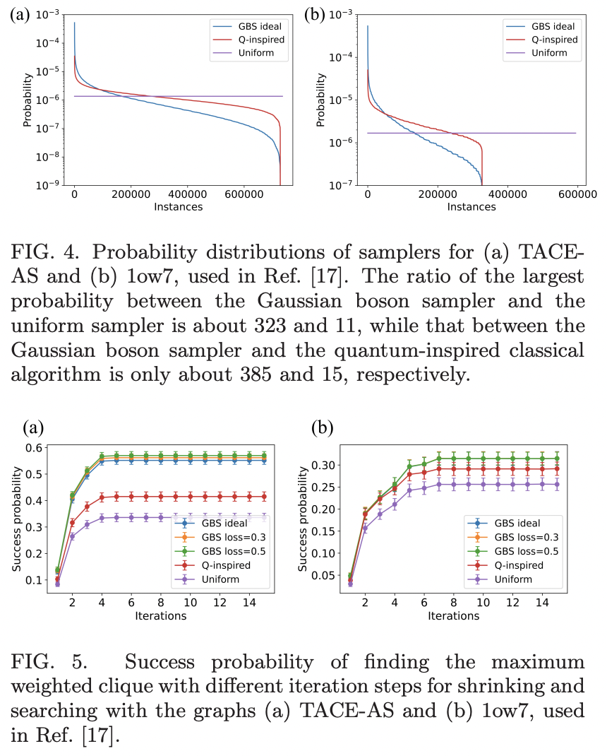 Quantum-inspired classical algorithm for graph problems by Gaussian boson sampling · Issue #4066 ...