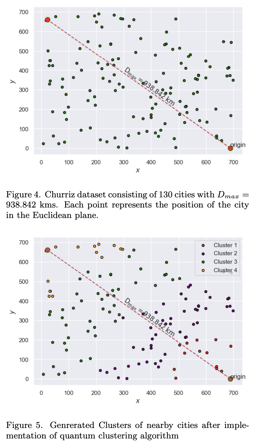Measurement-Based Quantum Clustering Algorithms · Issue #4067 · github-nakasho/quantph · GitHub