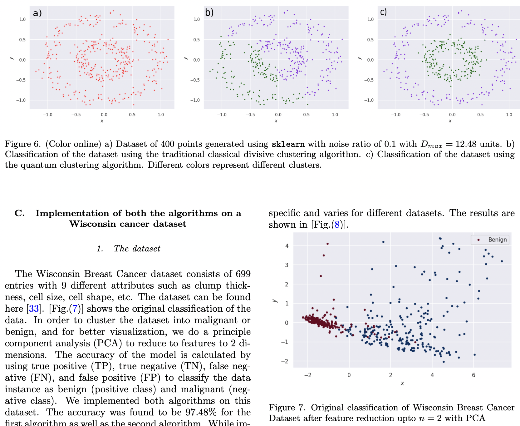 Measurement Based Quantum Clustering Algorithms · Issue 4067 · Github Nakashoquantph · Github