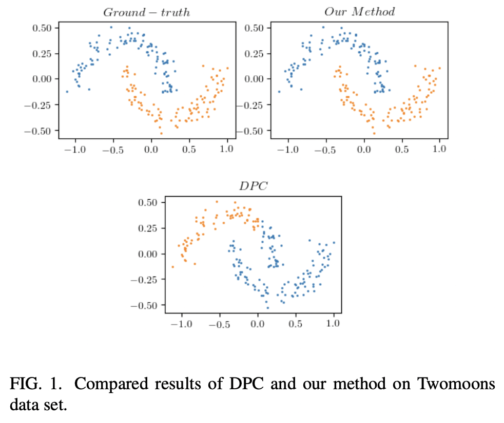 Density peak clustering using tensor network · Issue #4070 · github-nakasho/quantph · GitHub