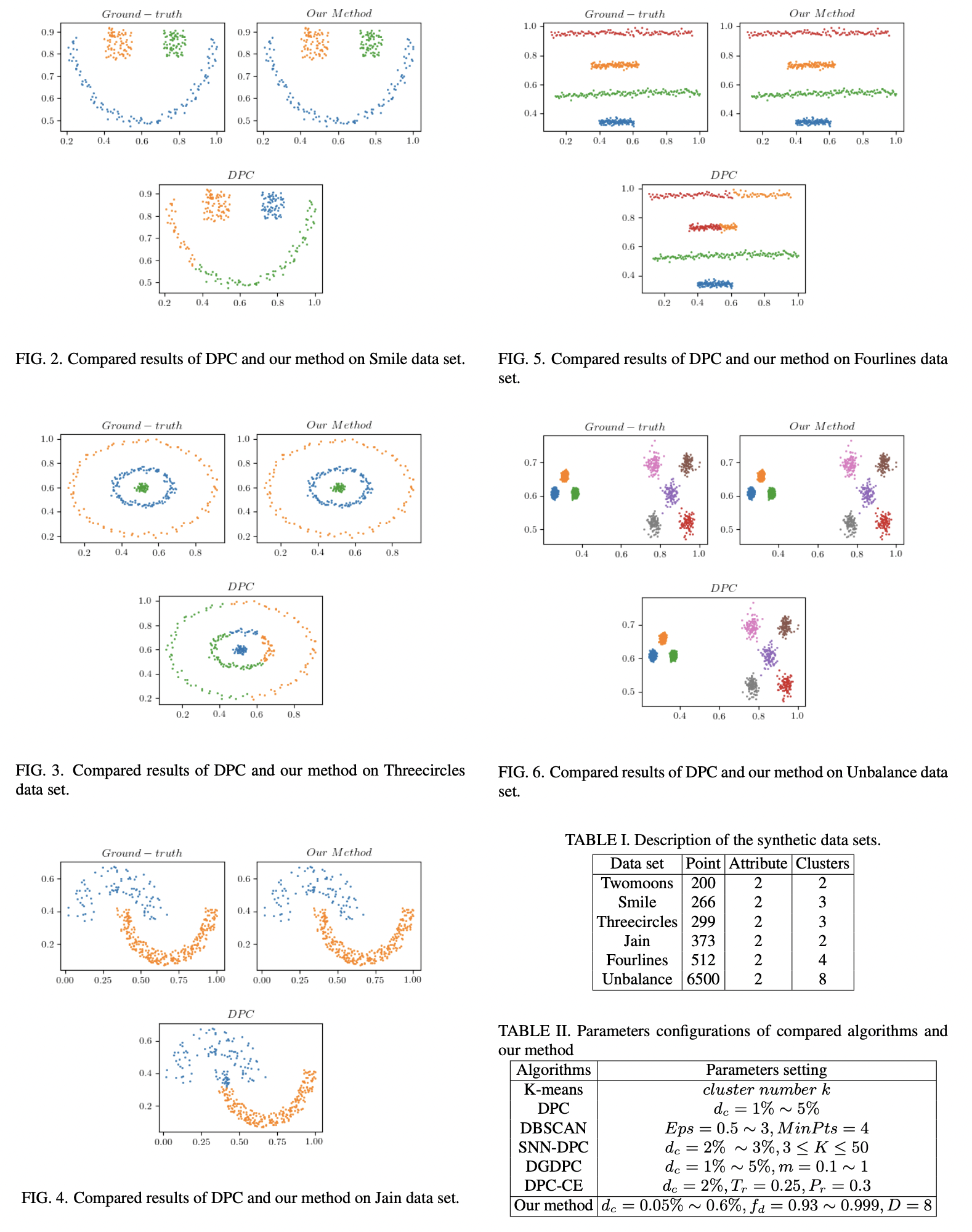 Density peak clustering using tensor network · Issue #4070 · github-nakasho/quantph · GitHub