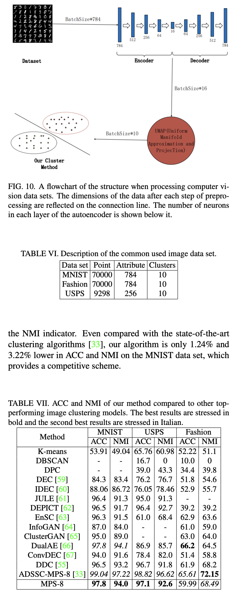 Density peak clustering using tensor network · Issue #4070 · github-nakasho/quantph · GitHub