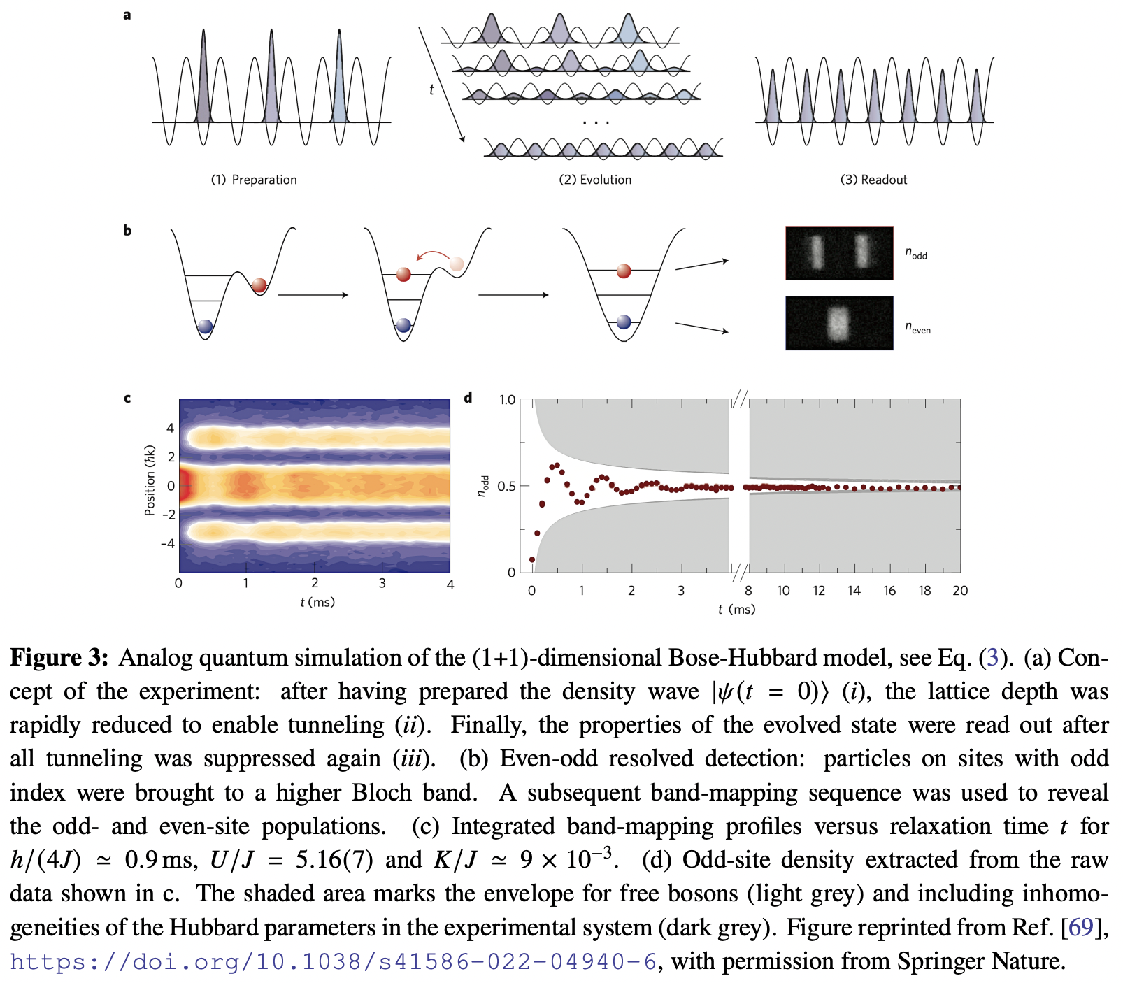 Review on Quantum Computing for Lattice Field Theory · Issue #4071 · github-nakasho/quantph · GitHub