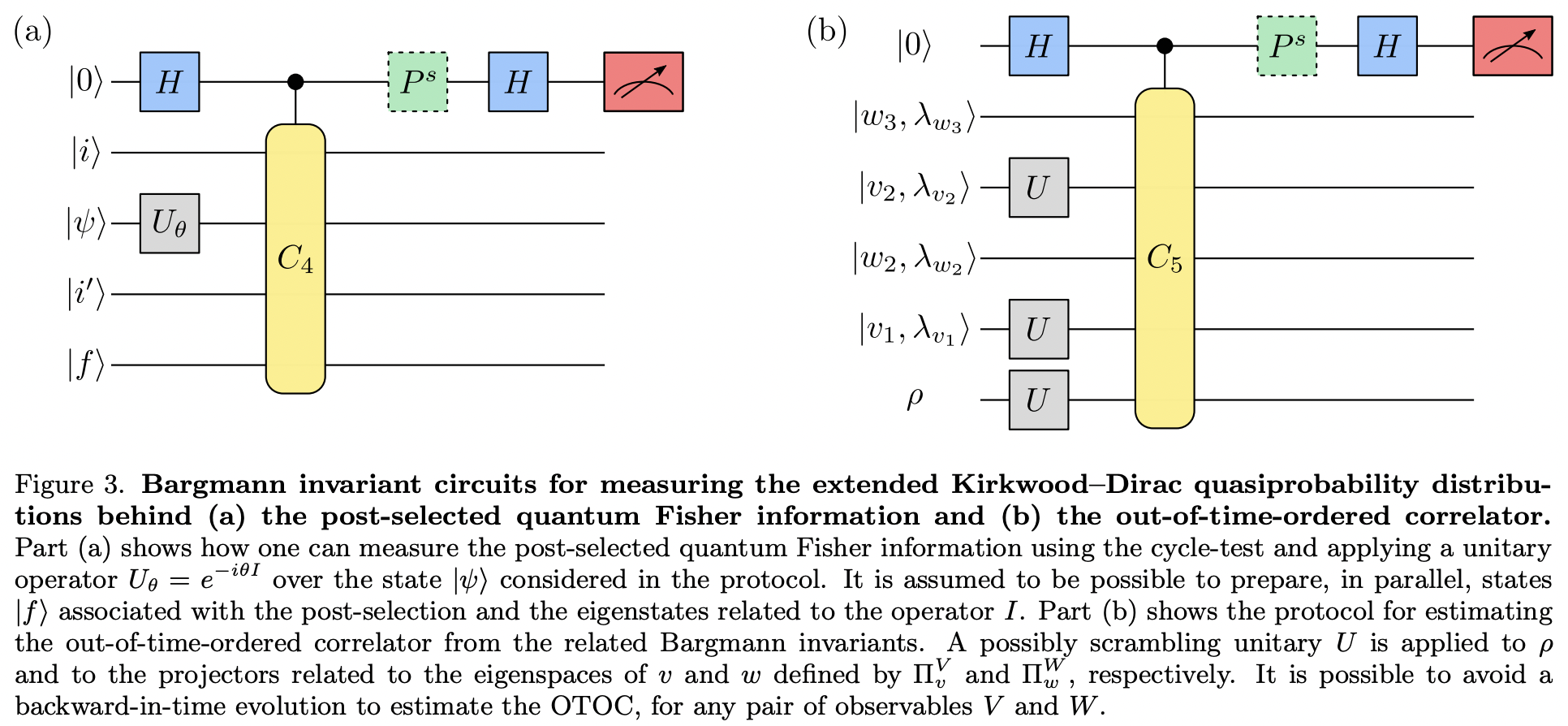 Quantum circuits measuring weak values and Kirkwood-Dirac quasiprobability distributions, with ...