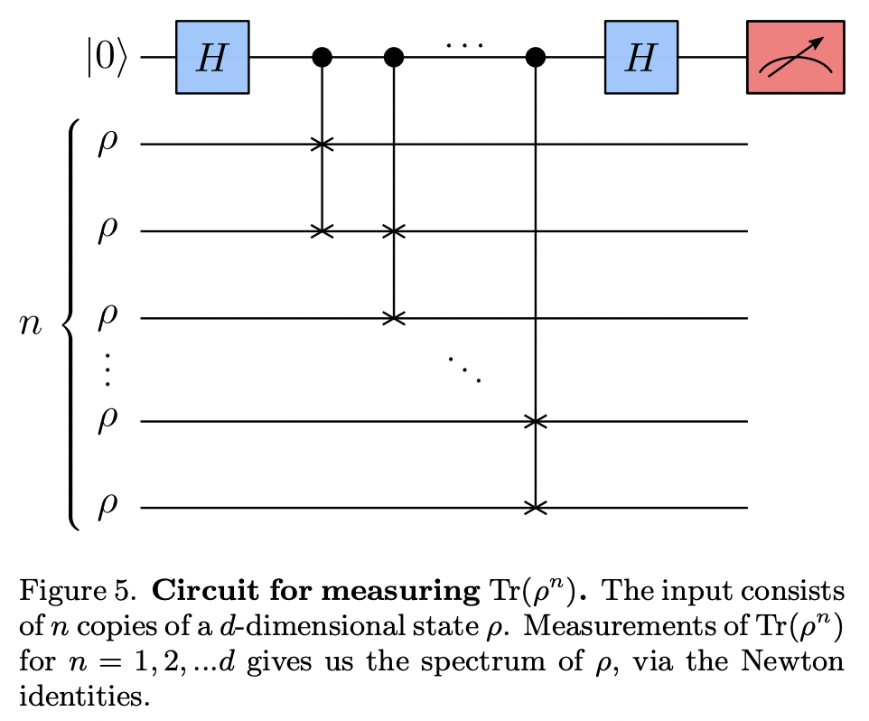 Quantum circuits measuring weak values and Kirkwood-Dirac quasiprobability distributions, with ...