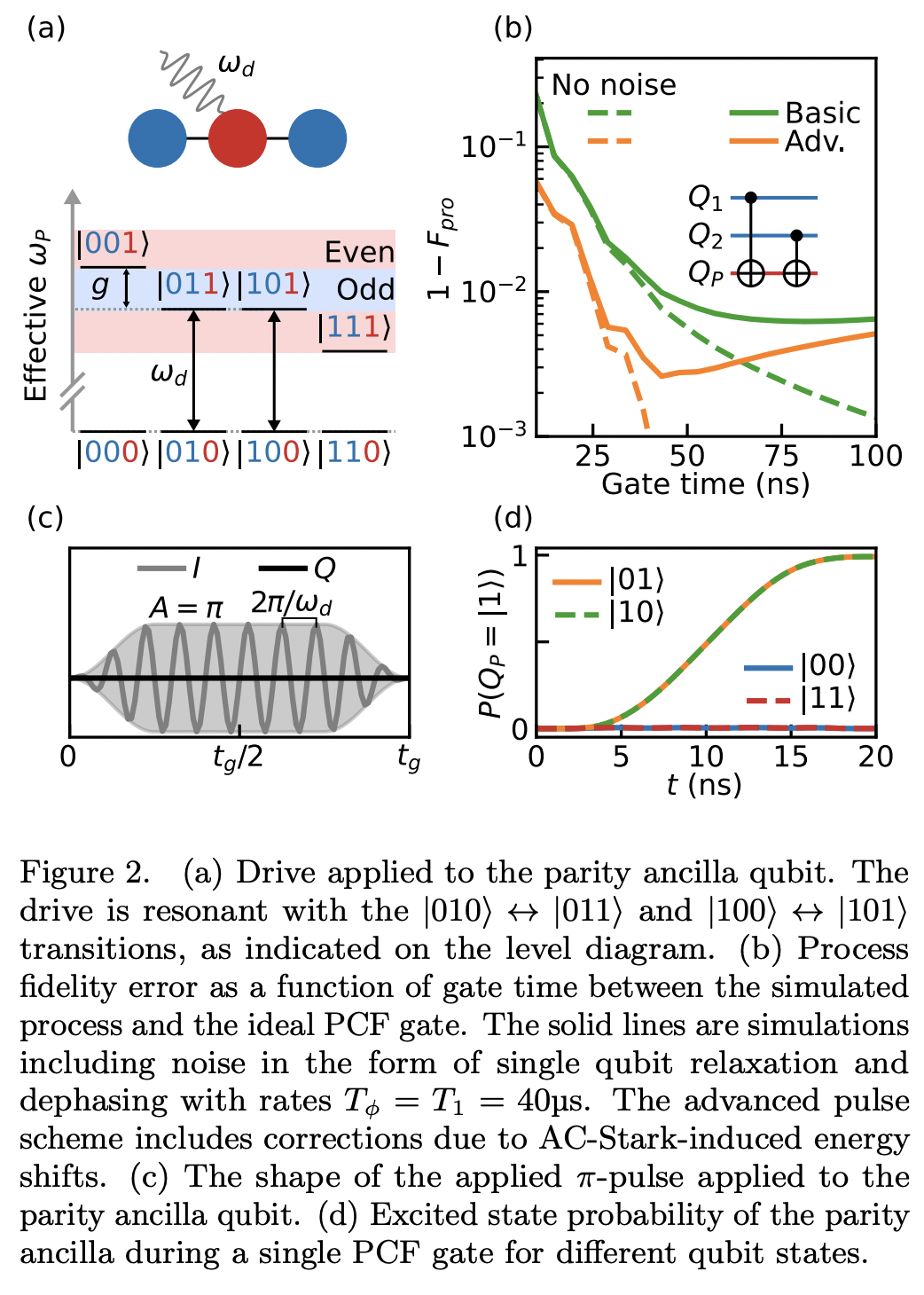 Scheme for parity-controlled multi-qubit gates with superconducting ...
