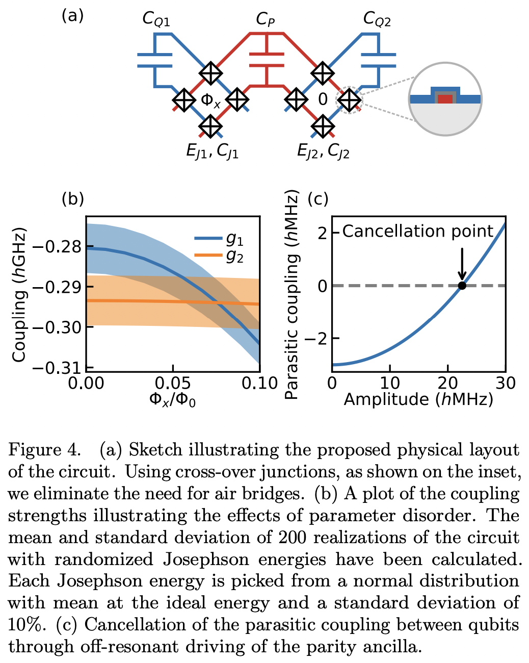 Scheme for parity-controlled multi-qubit gates with superconducting ...