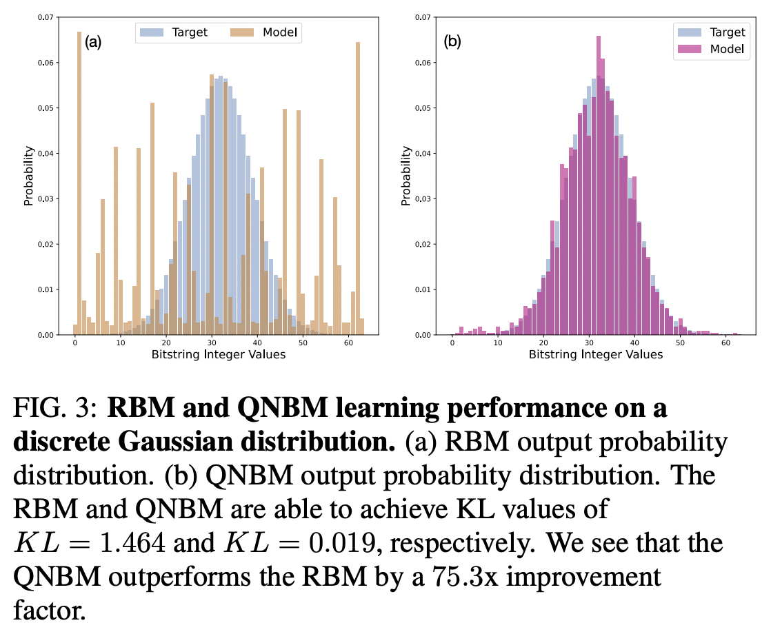Generative Modeling with Quantum Neurons · Issue #4074 · github-nakasho/quantph · GitHub