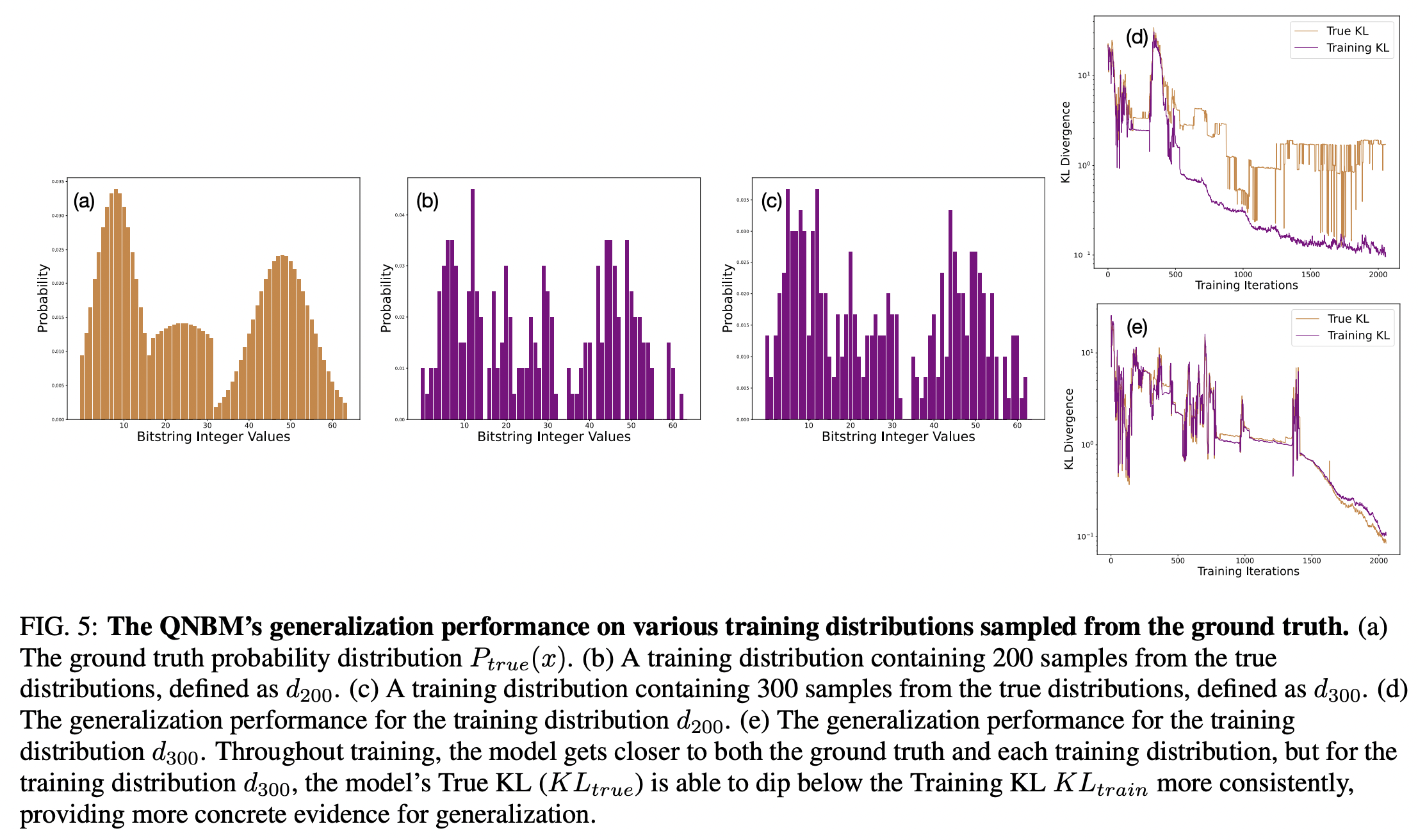 Generative Modeling with Quantum Neurons · Issue #4074 · github-nakasho/quantph · GitHub