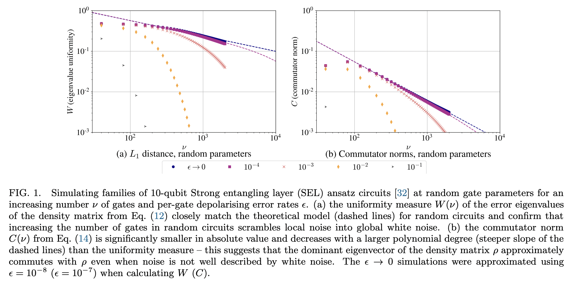 Can shallow quantum circuits scramble local noise into global white noise? · Issue #4076 ...