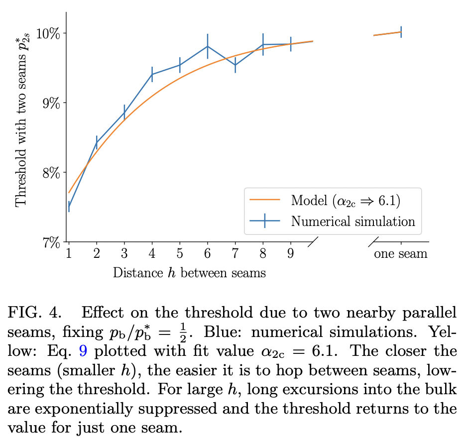 Fault-Tolerant Connection of Error-Corrected Qubits with Noisy Links · Issue #4080 · github ...