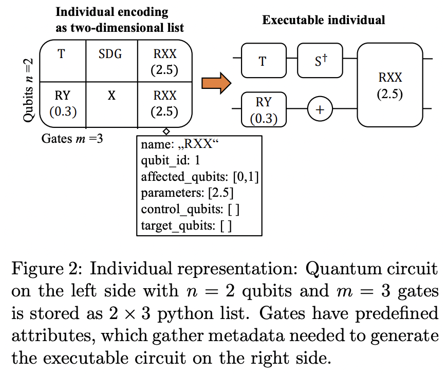 GA4QCO: Genetic Algorithm for Quantum Circuit Optimization · Issue ...