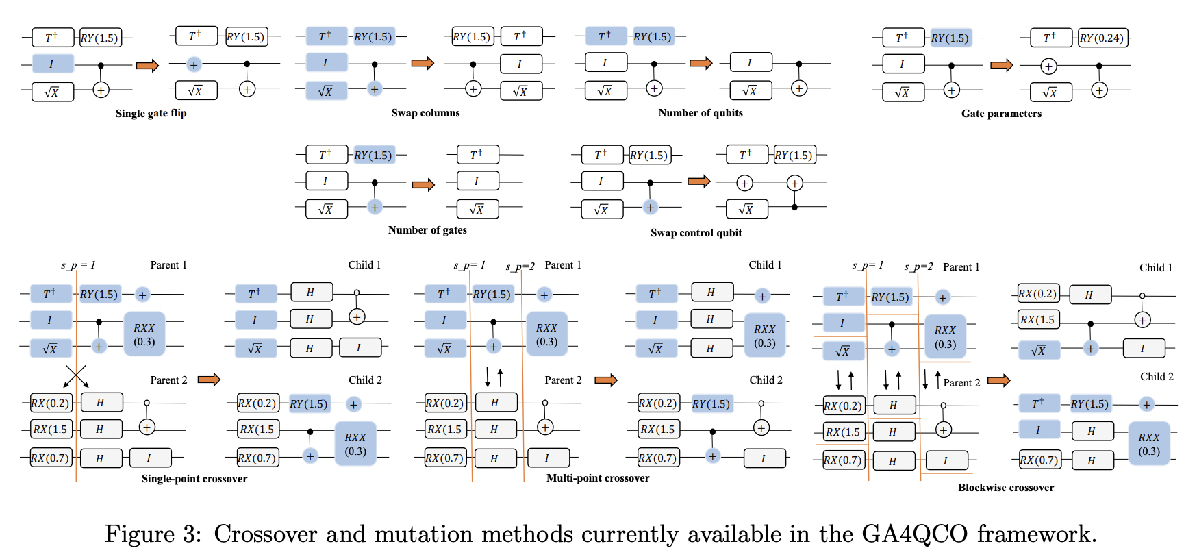 GA4QCO: Genetic Algorithm for Quantum Circuit Optimization · Issue #4081 · github-nakasho ...