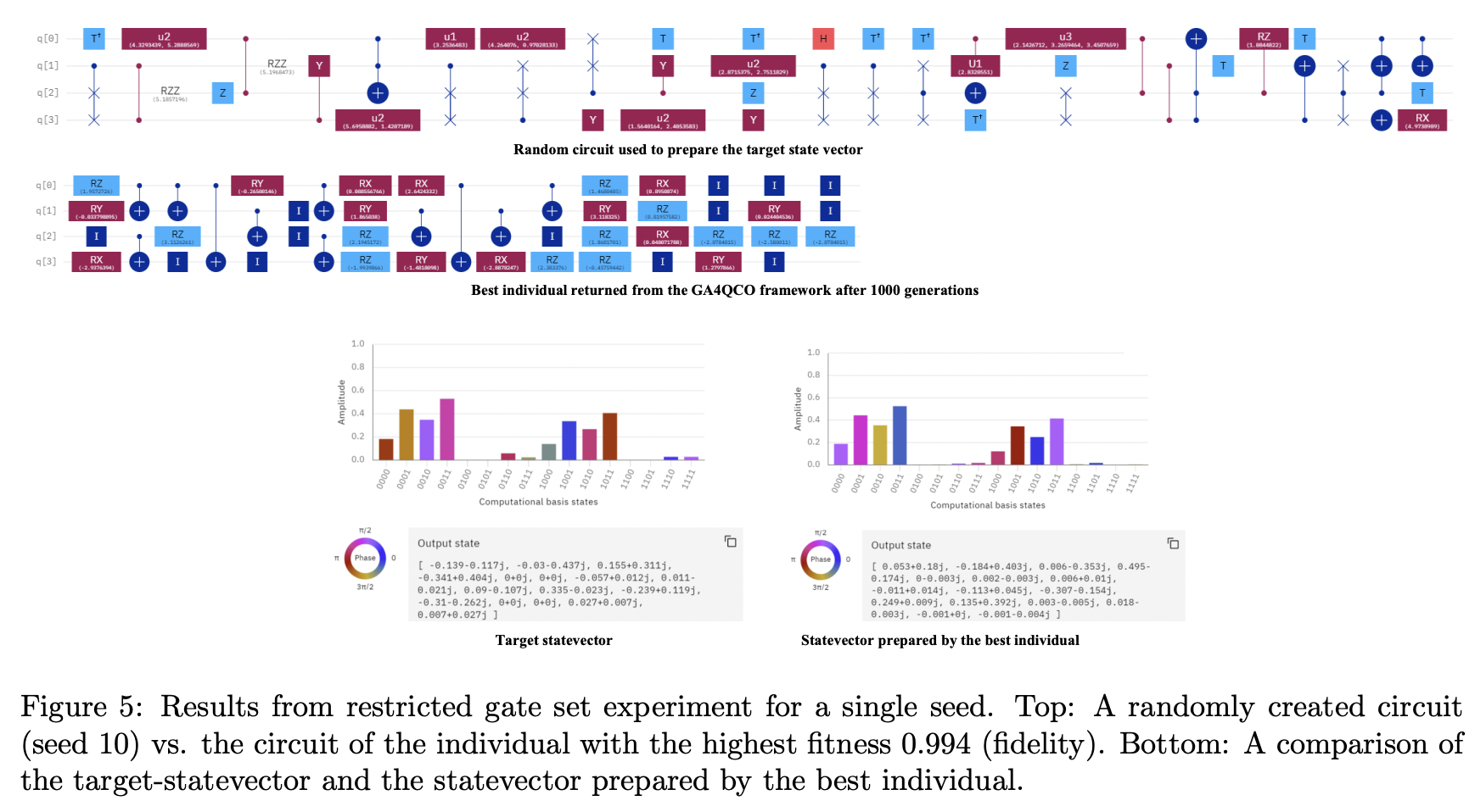 GA4QCO: Genetic Algorithm for Quantum Circuit Optimization · Issue #4081 · github-nakasho ...