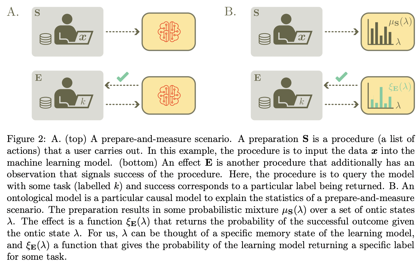 Contextuality and inductive bias in quantum machine learning · Issue ...