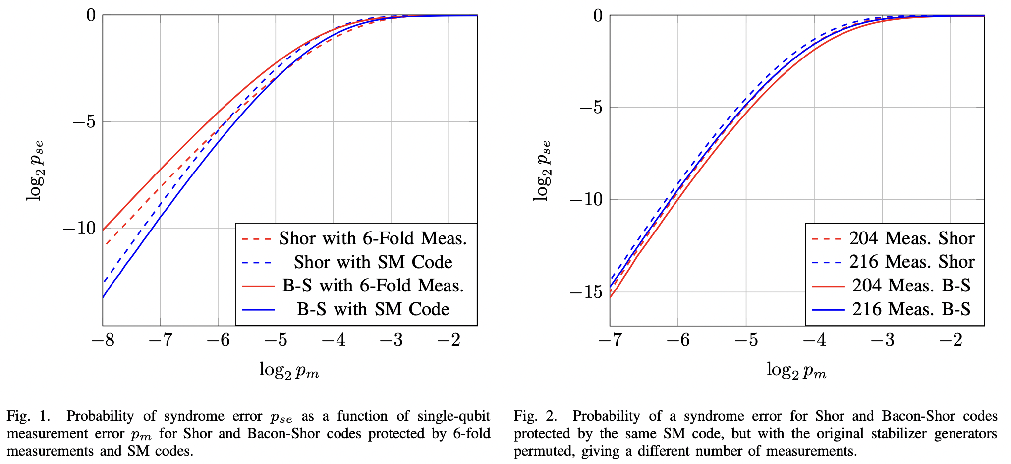 Quantum Data-Syndrome Codes: Subsystem and Impure Code Constructions · Issue #4084 · github ...