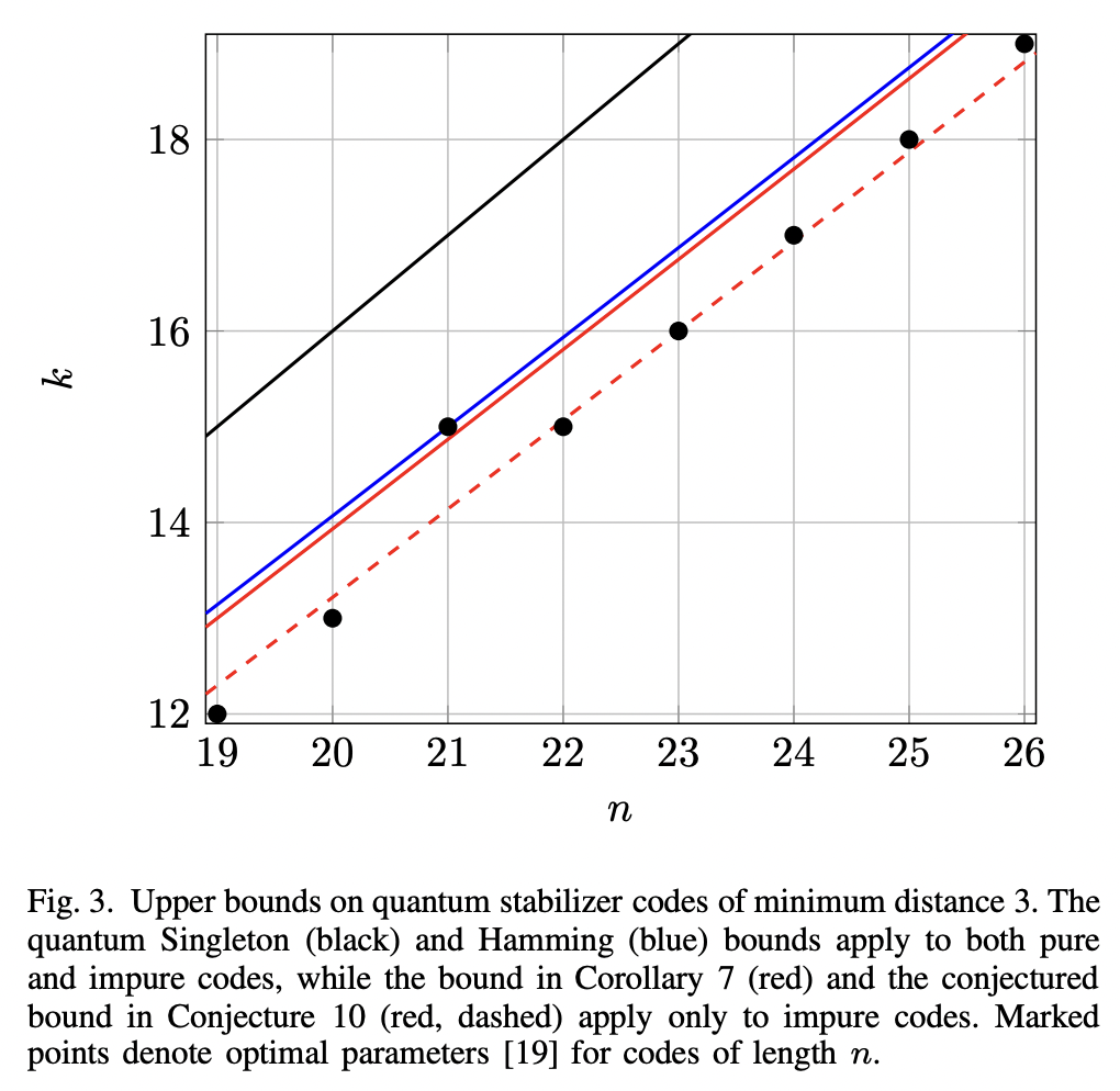 Quantum Data-Syndrome Codes: Subsystem and Impure Code Constructions ...