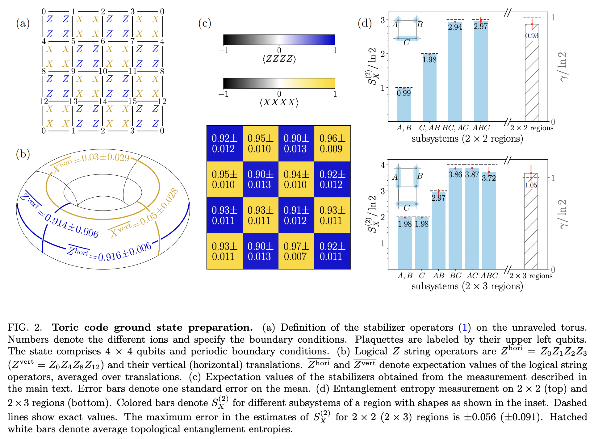 Topological Order from Measurements and Feed-Forward on a Trapped Ion Quantum Computer · Issue ...