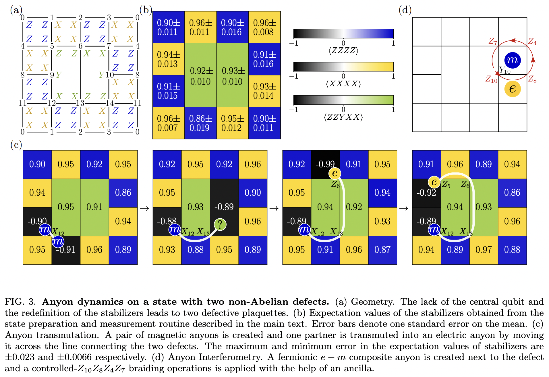 Topological Order from Measurements and Feed-Forward on a Trapped Ion Quantum Computer · Issue ...