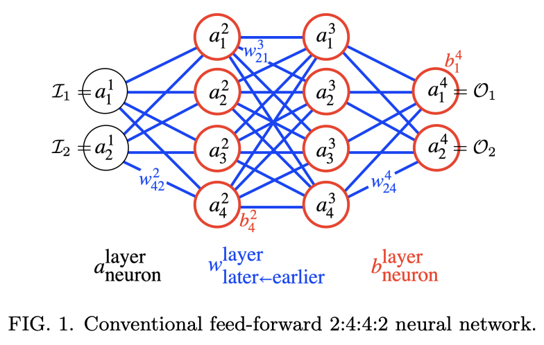 Solving two-dimensional quantum eigenvalue problems using physics ...