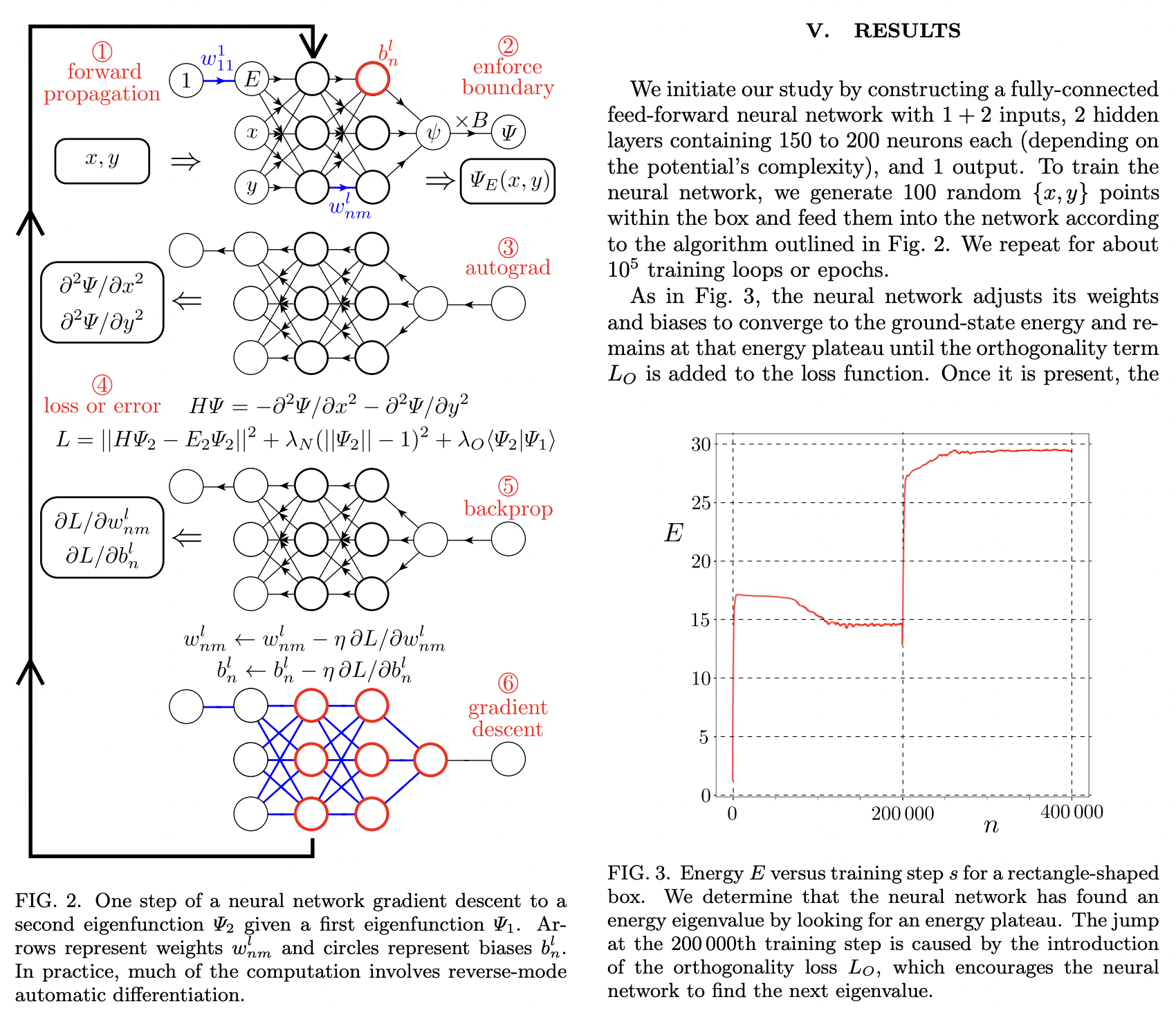 Solving two-dimensional quantum eigenvalue problems using physics-informed machine learning ...