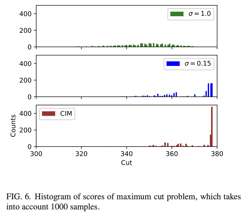 Thermodynamic quantities of two-dimensional Ising models obtained by noisy mean field annealing ...