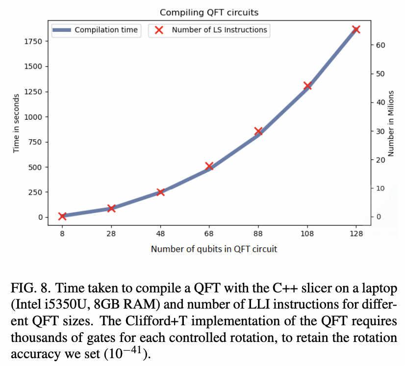 A High Performance Compiler for Very Large Scale Surface Code Computations · Issue #4096 ...