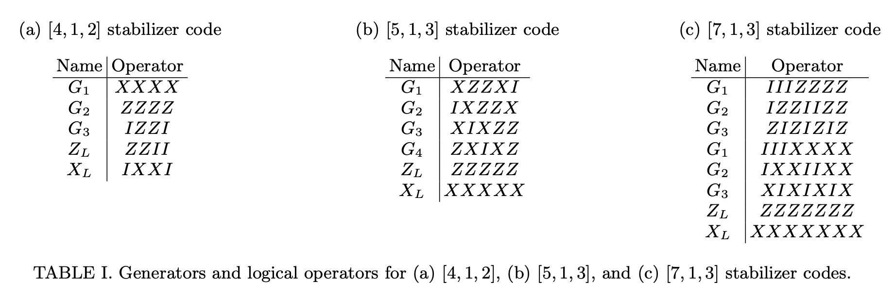 Virtual quantum error detection · Issue #4097 · github-nakasho/quantph · GitHub