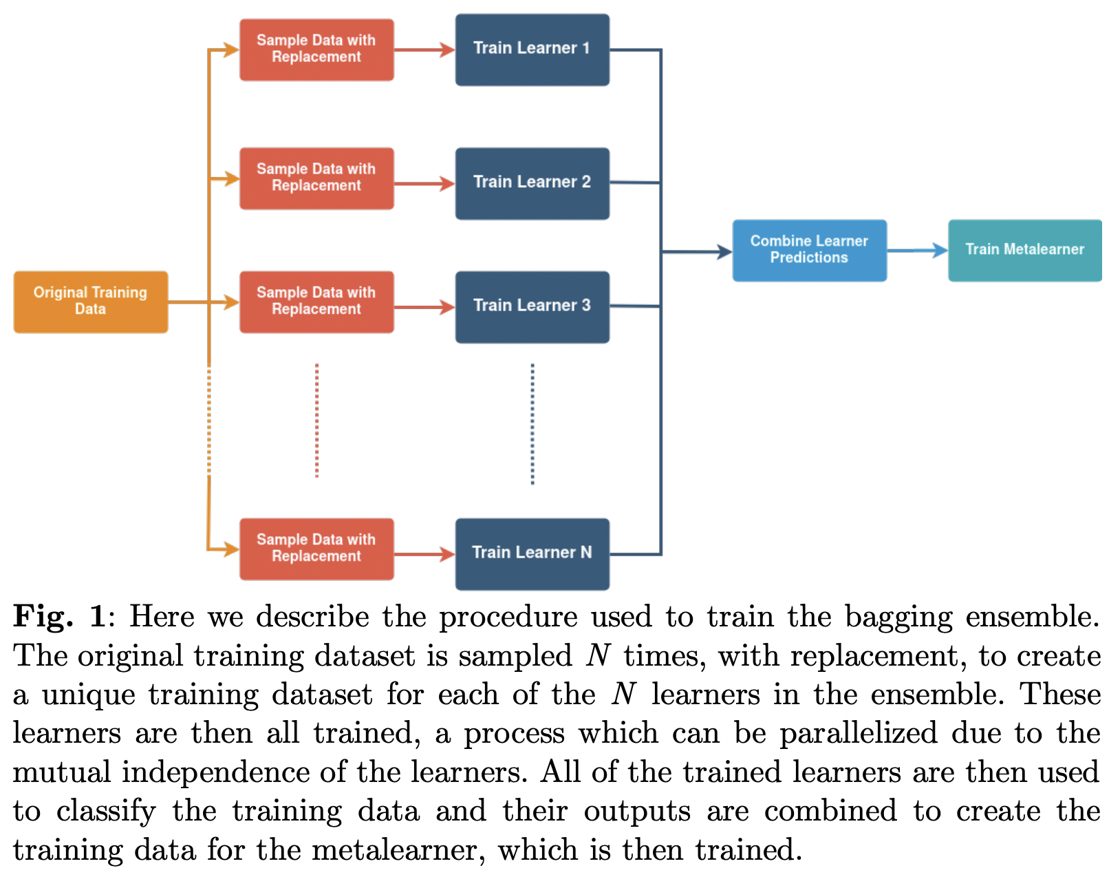 Classical Ensembles of Single-Qubit Quantum Variational Circuits for Classification · Issue ...