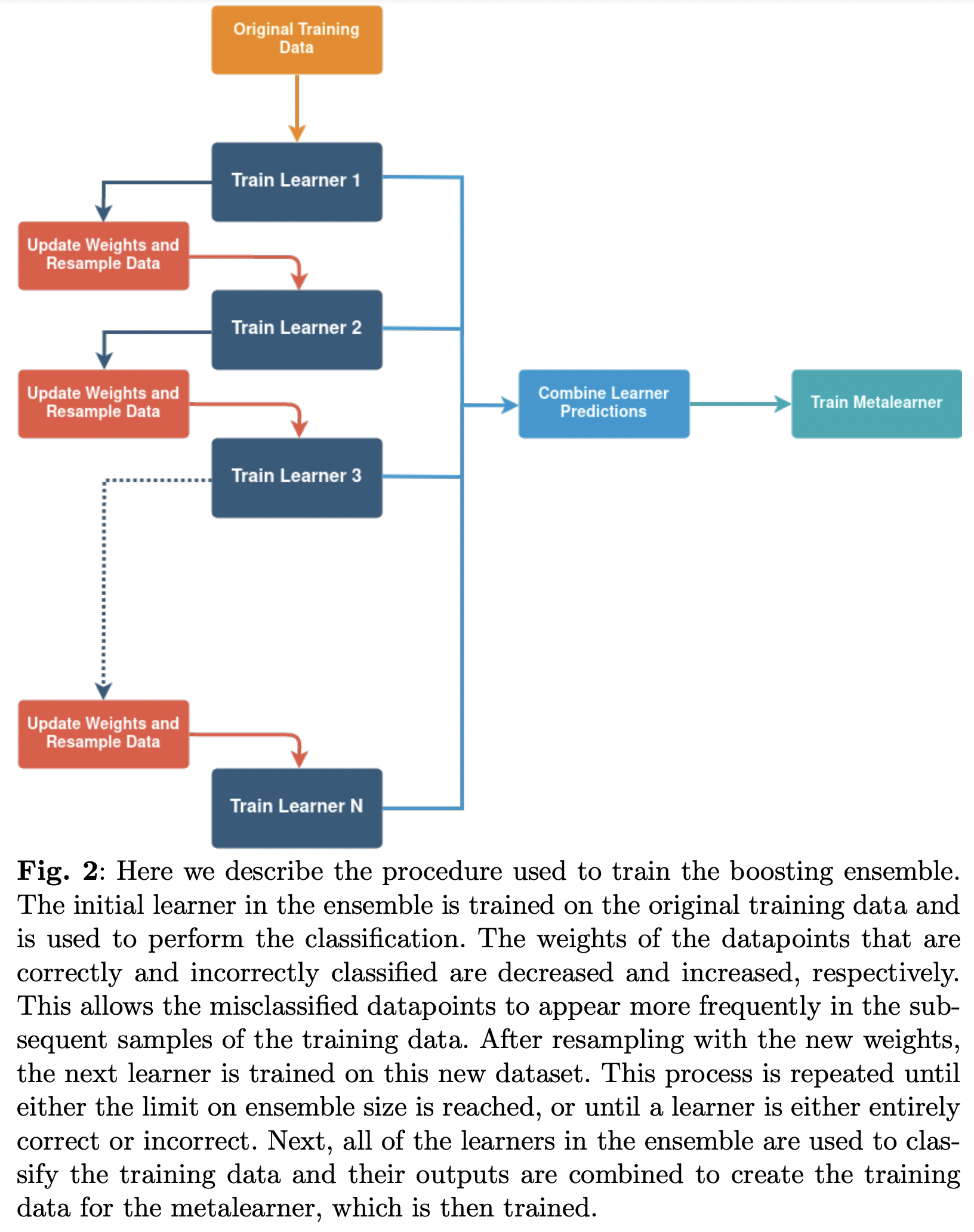 Classical Ensembles of Single-Qubit Quantum Variational Circuits for Classification · Issue ...