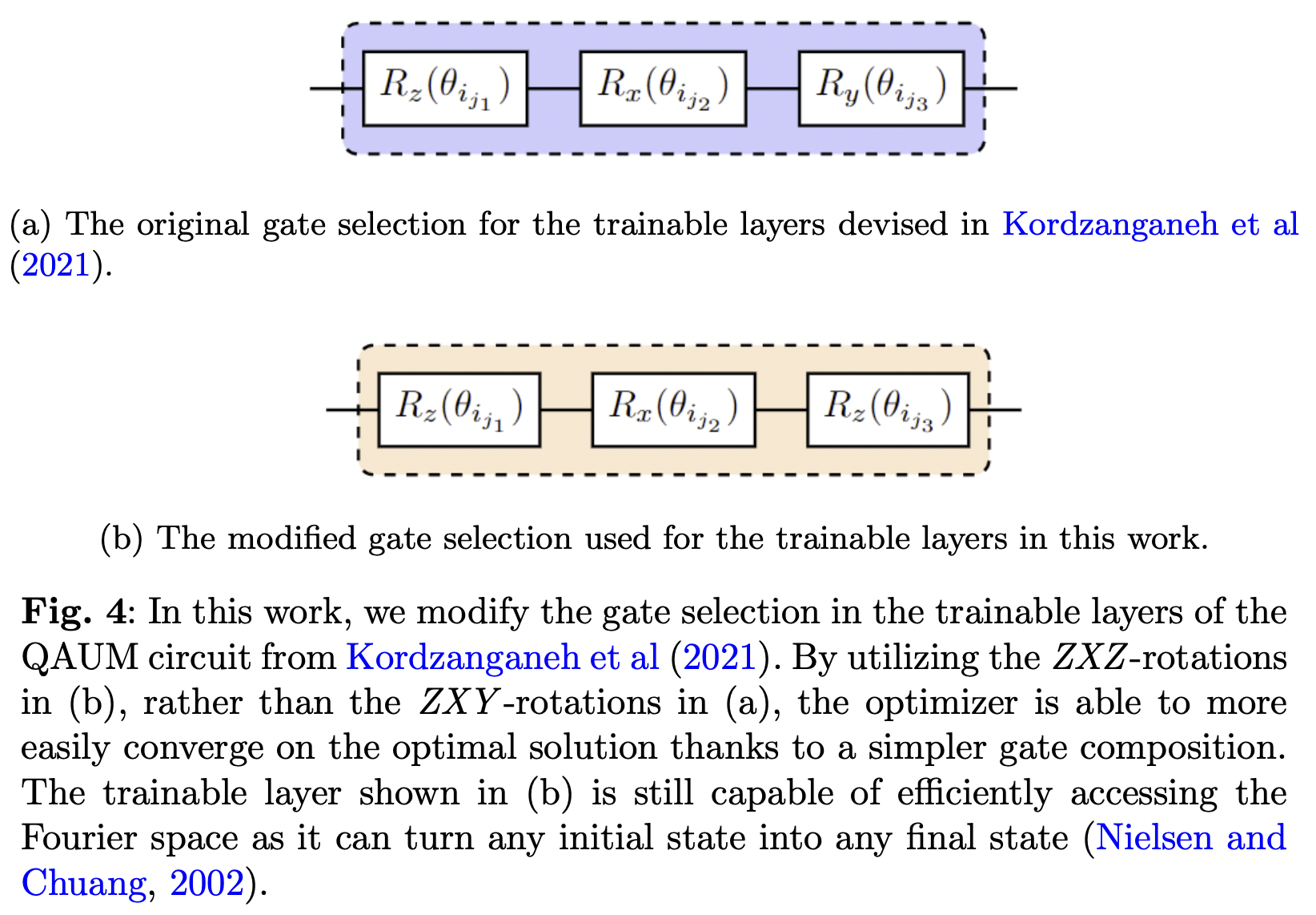 Classical Ensembles Of Single Qubit Quantum Variational Circuits For Classification · Issue 2956